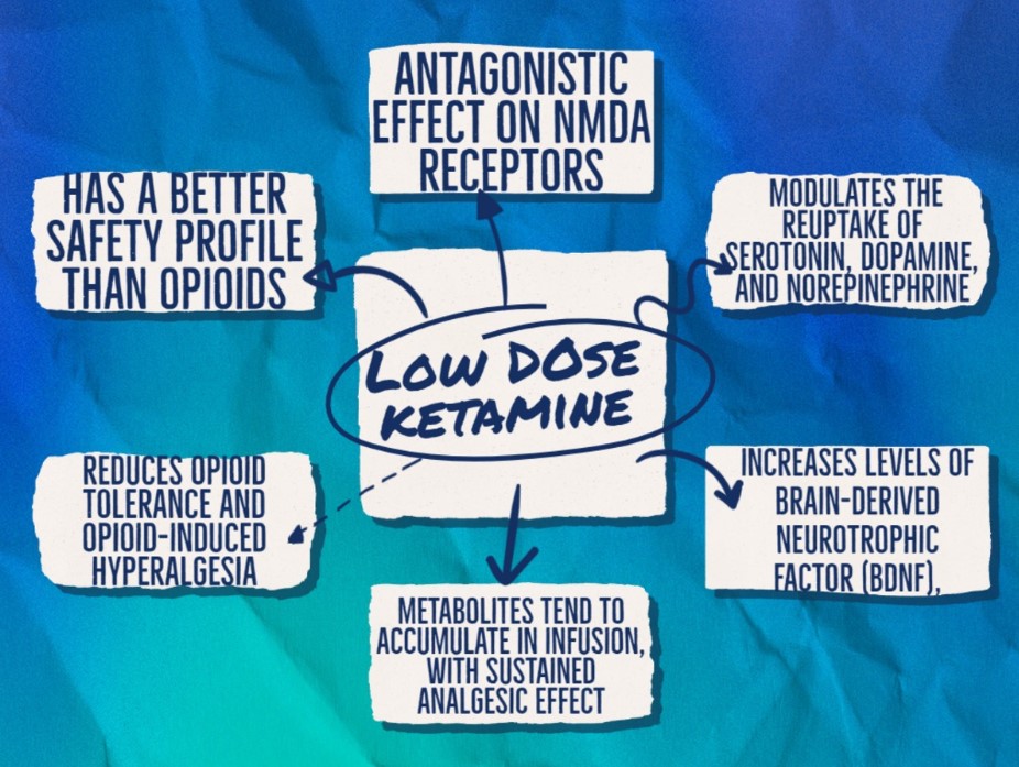 Oral Ketamine - Transforming Mind Solutions